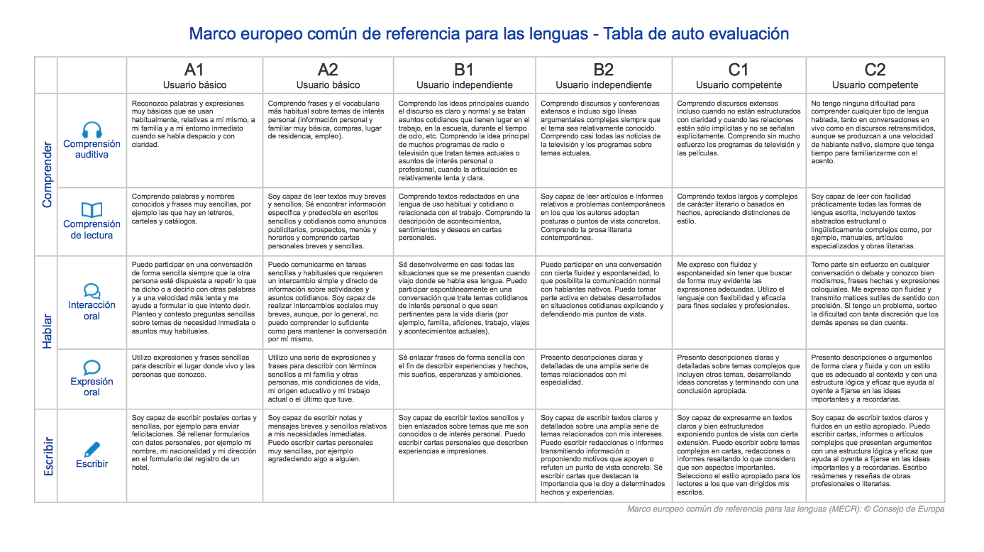 ¿Cambridge o Trinity? – Quiz English School – Academia de inglés Málaga ...